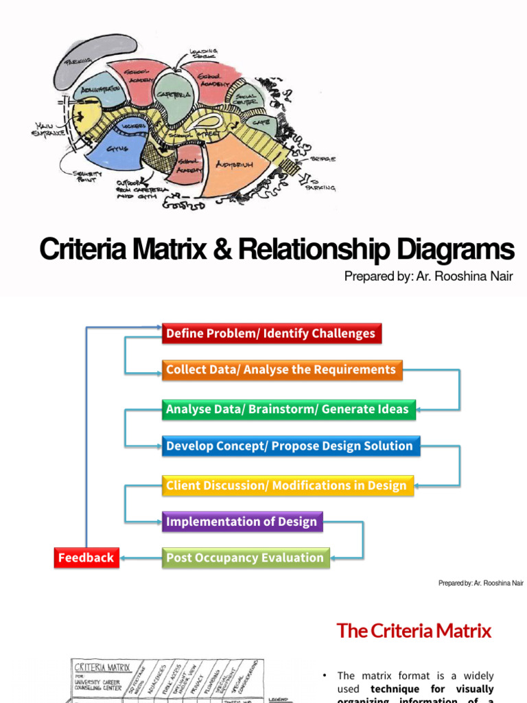 Week 14 Presentation 13 Criteria Matrix And Relationship Diagram Download Free Pdf Matrix