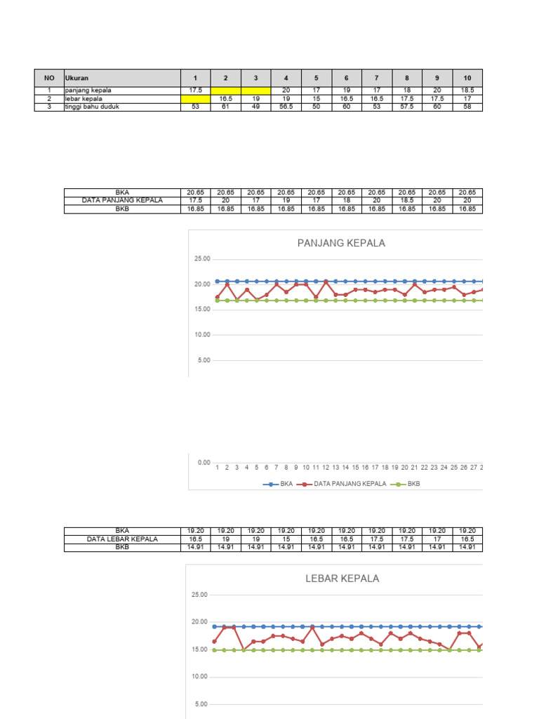 Kelompok 7 - Olah Data Praktikum Kelas AJ | PDF