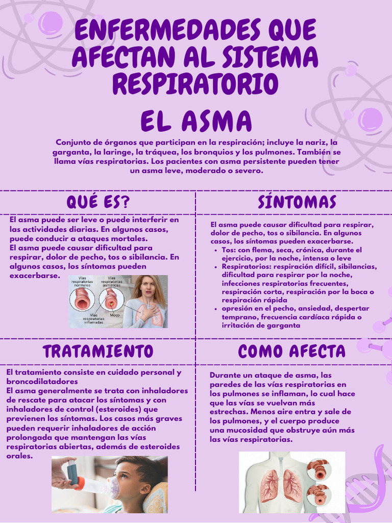 Que Es El Asma? | PDF | Asma | Bilis