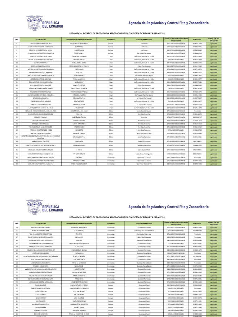 Listado Oficial 2025 | PDF