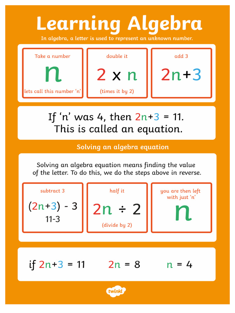 Large Algebra Poster | PDF