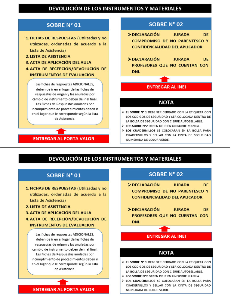 Recordaris para Los Sobres | PDF