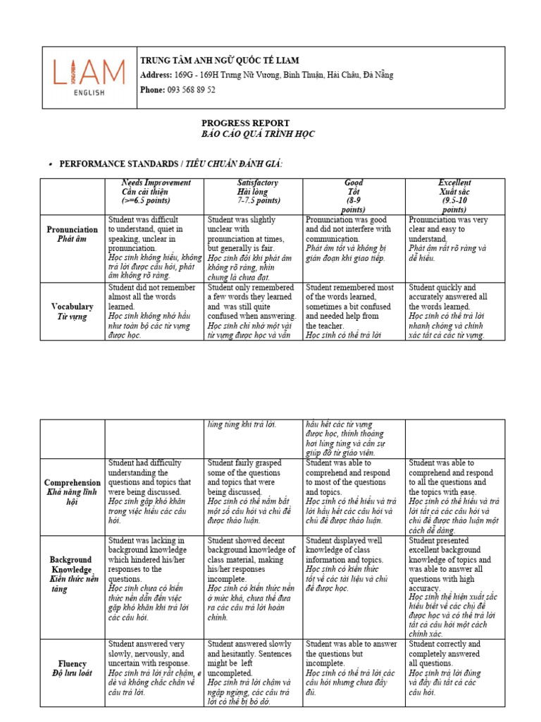 PERFORMANCE STANDARDS FOR ENGLISH SPEAKING TEST (mover tối thứ 3 5h30 ...