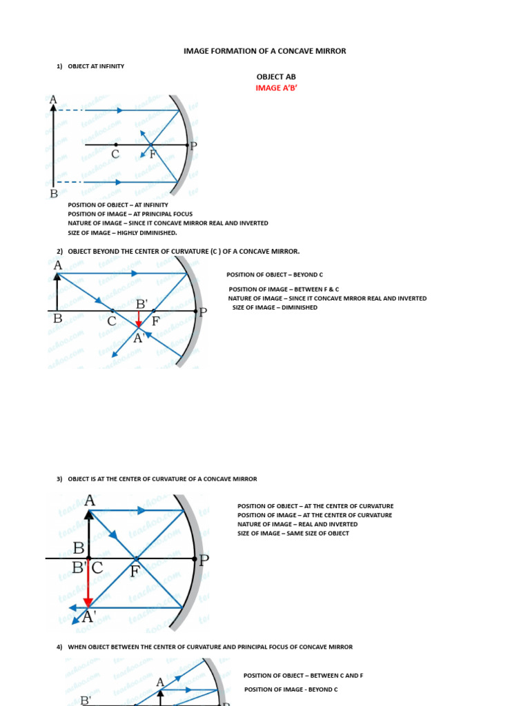 RAY DIAGRAM OF CONCAVE MIRROR AND NOTE | PDF | Mirror | Optics