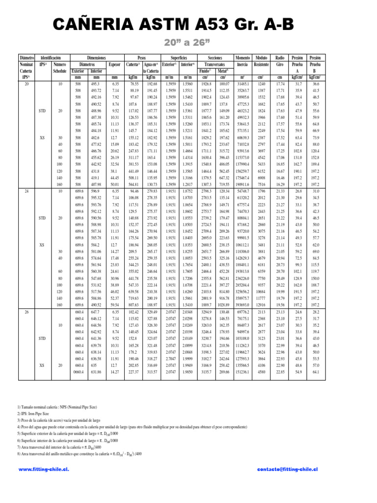 Manual de Canerias ASTM A53 PDF | PDF