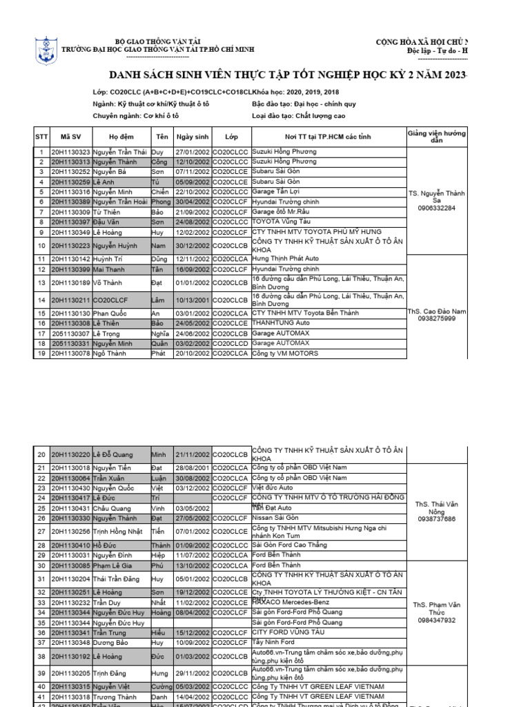 2024.06.24 - DS SV TTTN - CO20CLC - HKII 2023-2024 - GVHD - GV Cham Ket Thuc | PDF
