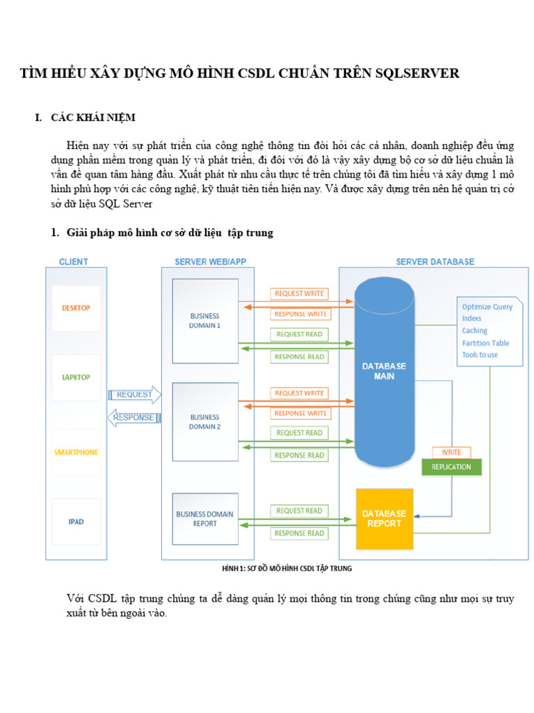 MÔ HÌNH CSDL CHUẨN TRÊN SQLSERVER | PDF