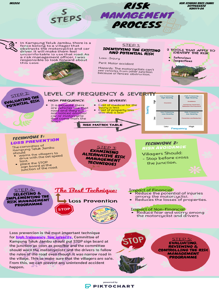 (Infographic) (Risk Management Process) | PDF