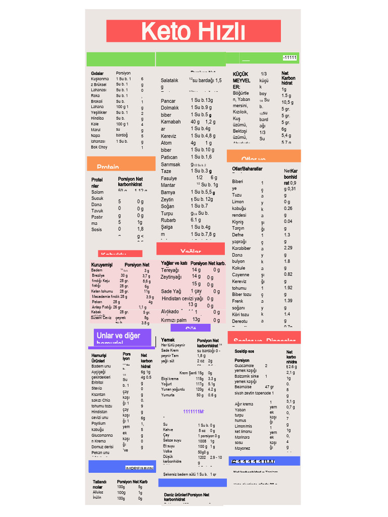 Keto Cheat Sheet 1 PDF | PDF Keto Cheat Sheet 1 PDF | PDF