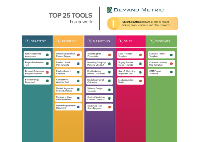 Top 25 Tools Framework Updated | PDF | Business | Art