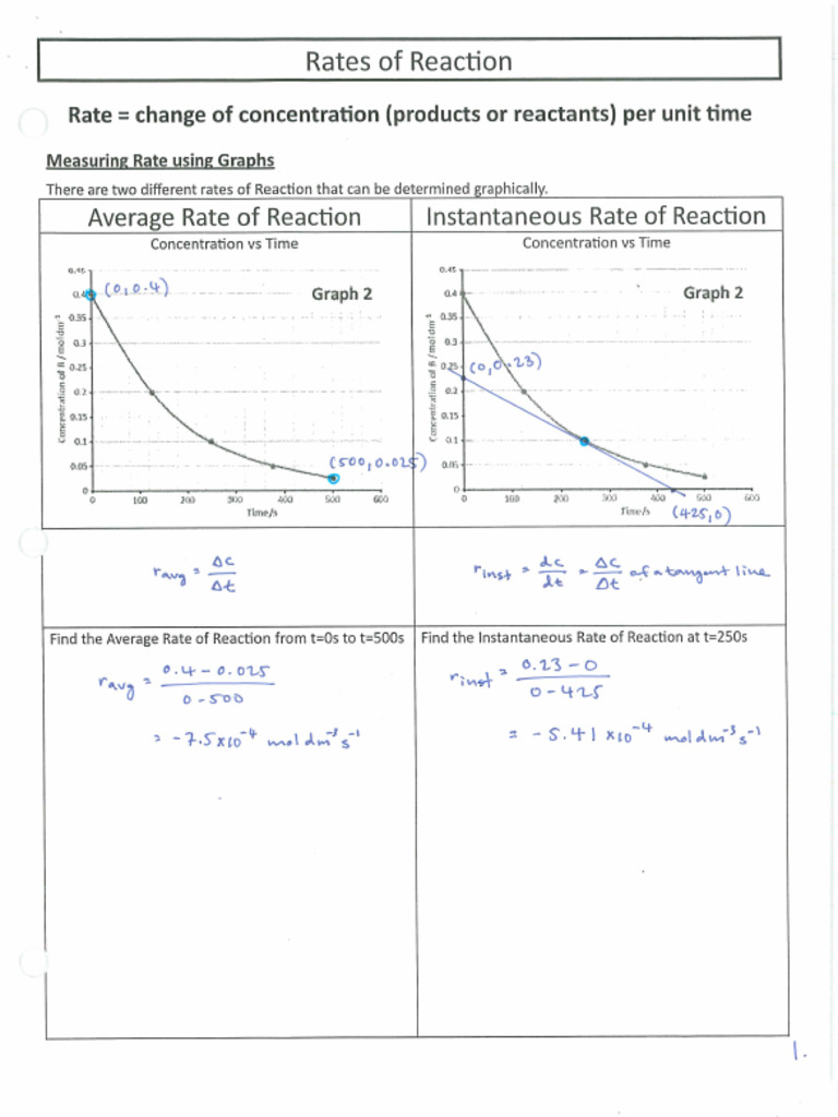 U02 Rates Notes Package - Soln | PDF
