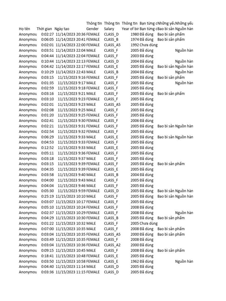 Marketing Final Chart | PDF