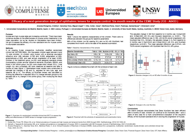 Zeiss Arvo Poster Alvarez Efficacy of Next Gen Lenses For Myopia ...