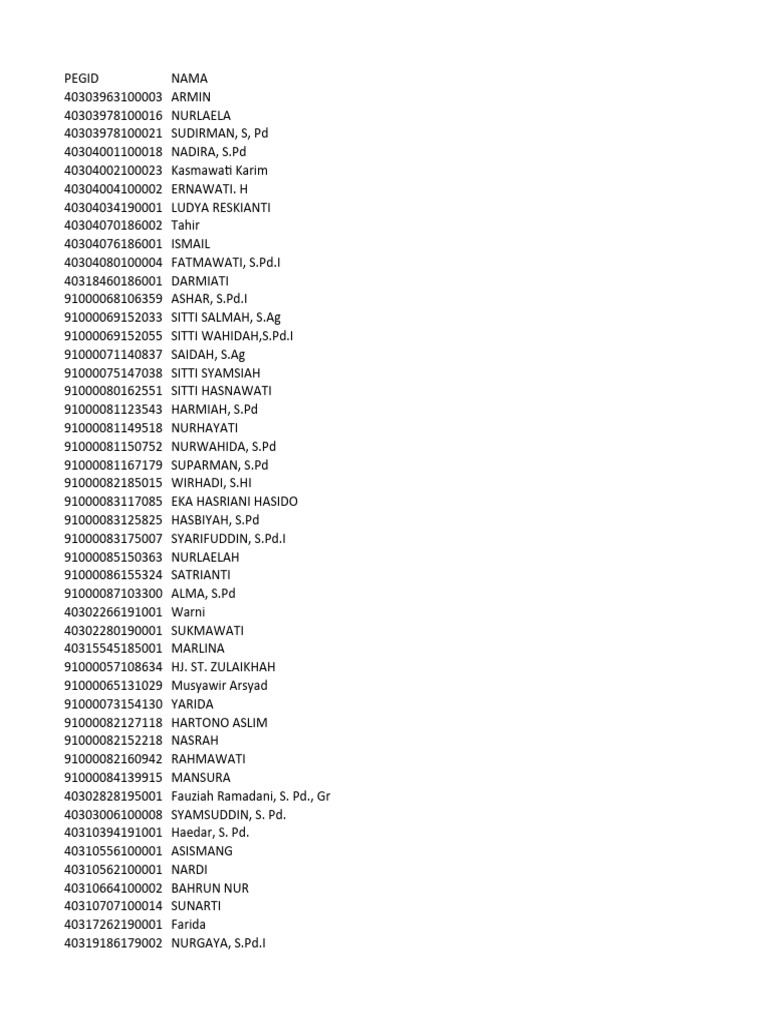 Daftar Nama2 Guru PPPK Dan Non PNS Yang Belum Absen Desember | PDF