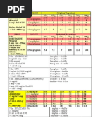 Thames Valley Y-Site Intravenous Drugs Compatibility Chart | PDF ...