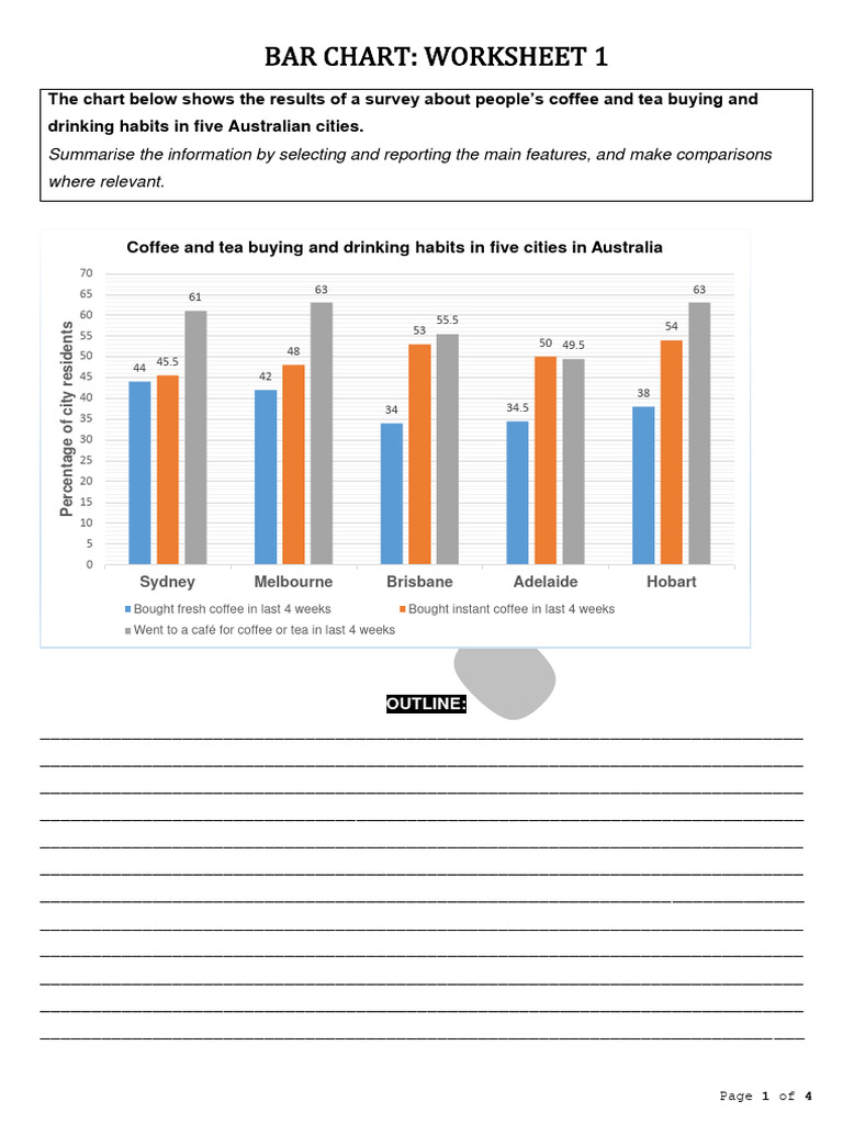 Bar Chart Spending Habits Public Transport | PDF | Coffee | Non ...