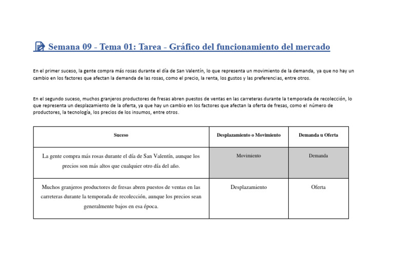 ? Semana 09 - Tema 01 Tarea - Gráfico Del Funcionamiento Del Mercado | PDF ? Semana 09 - Tema 01 Tarea - Gráfico Del Funcionamiento Del Mercado | PDF