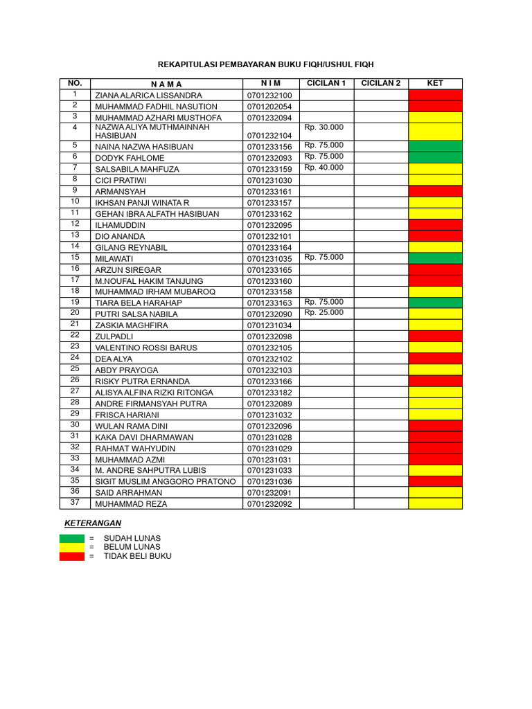 Rekapitulasi Pembayaran Buku Fiqh Ik-4 | PDF