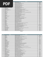 UBL Saturday Branch List | PDF | Pakistan