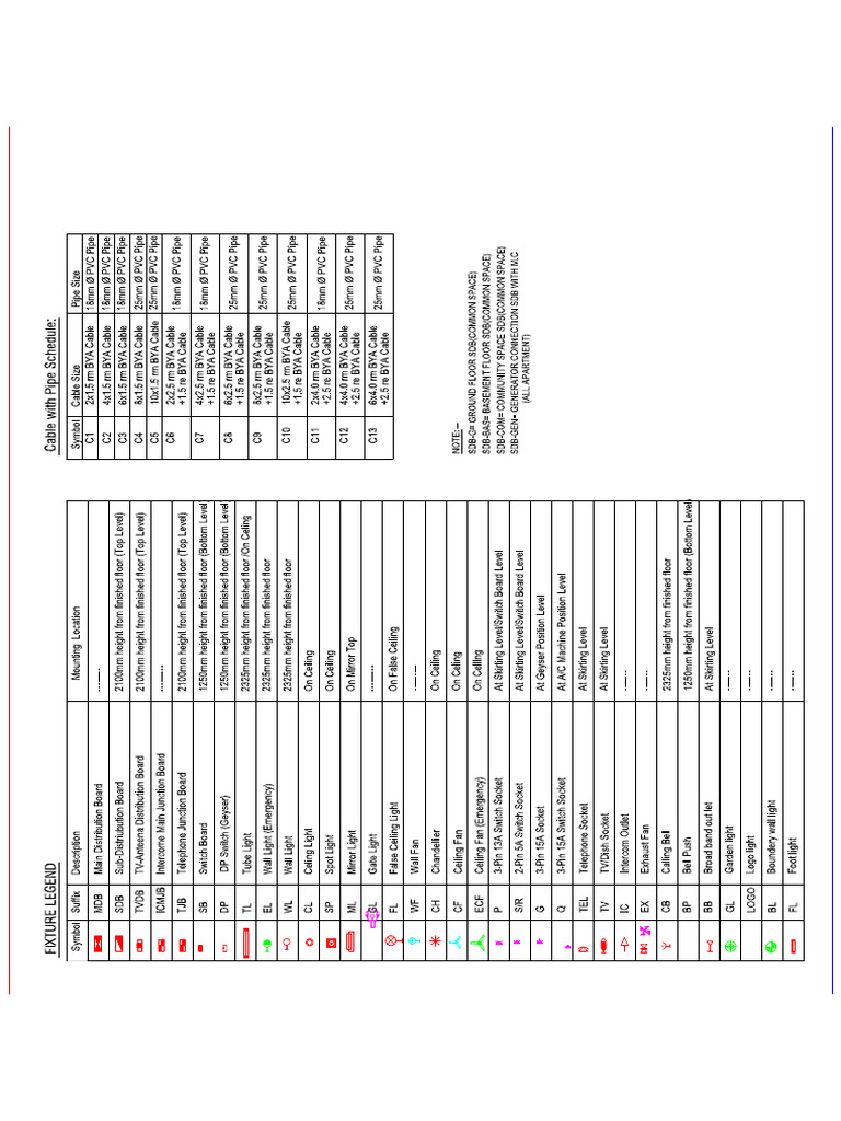 Electrical Design Sec C - Legends | PDF