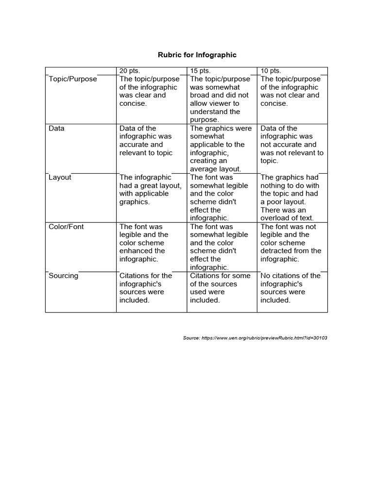 Rubric For Infographic | PDF | Infographics | Written Communication