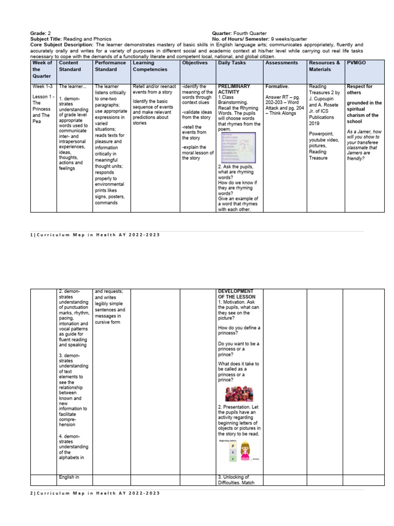 Reading 2 Q4 Curriculum Map 2022 2023 | PDF | Learning | English Language