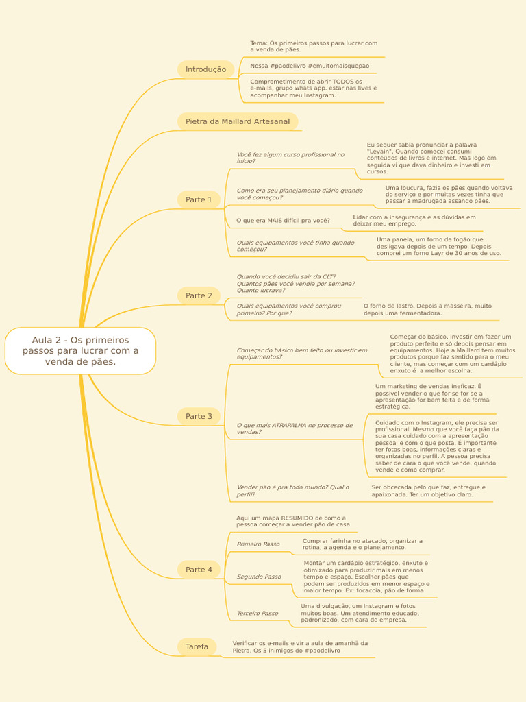 Pimenta Quantica - Mapa Mental Aula PDF | PDF | Pães | Marketing