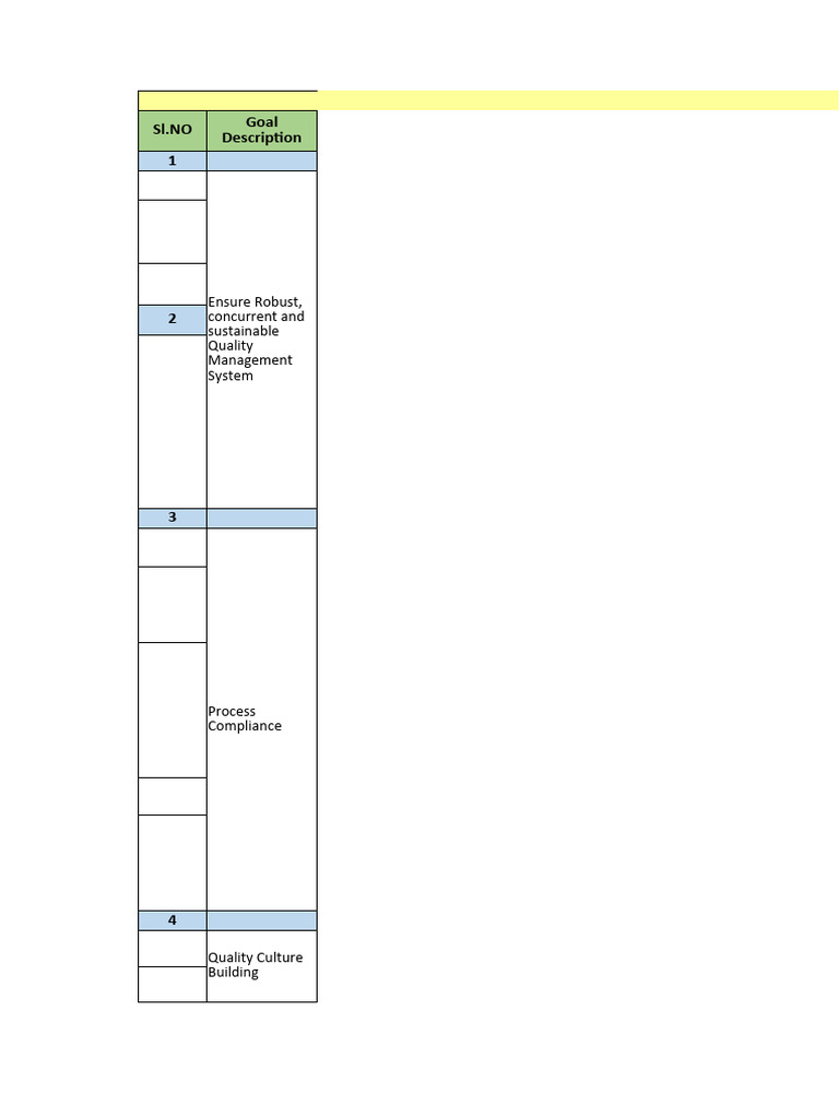 Goal Sheets - FY24 - Insp Coord | PDF | Quality