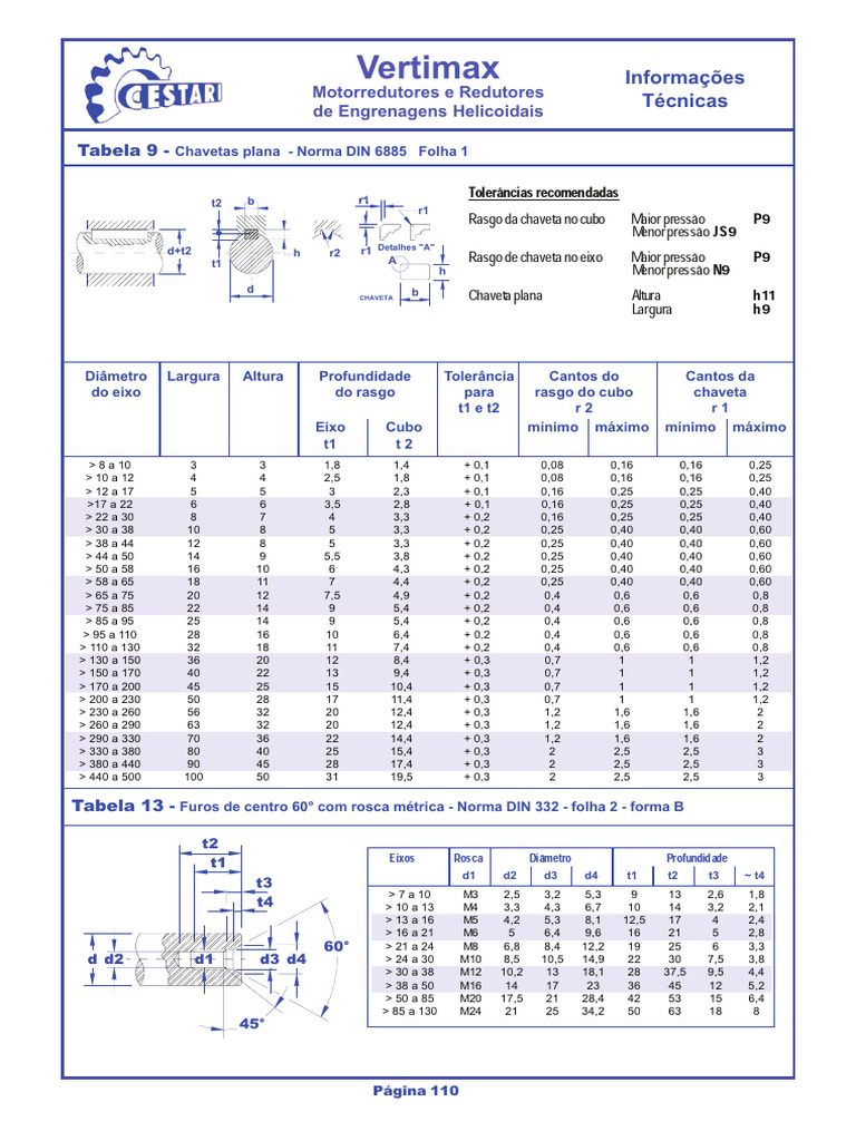 Tabela de Chavetas | PDF