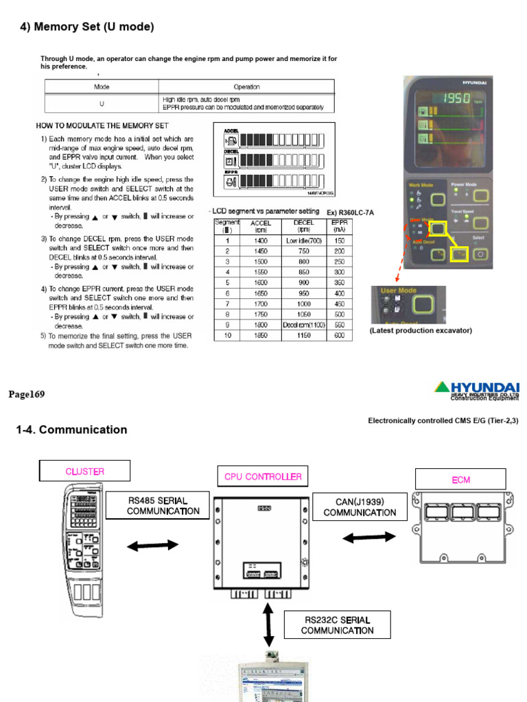 LC-7 Cluster Diagnostic | PDF | Mechanical Engineering | Equipment