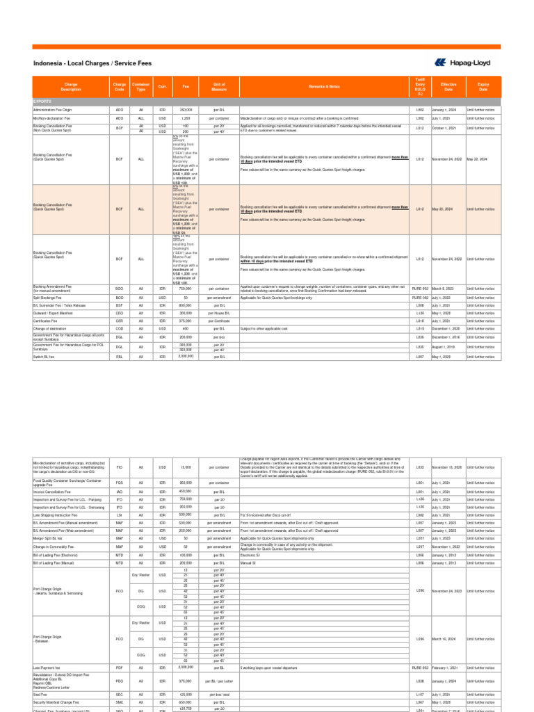Indonesia Local Charges Service Fees May2024 | PDF | Cargo | Fee