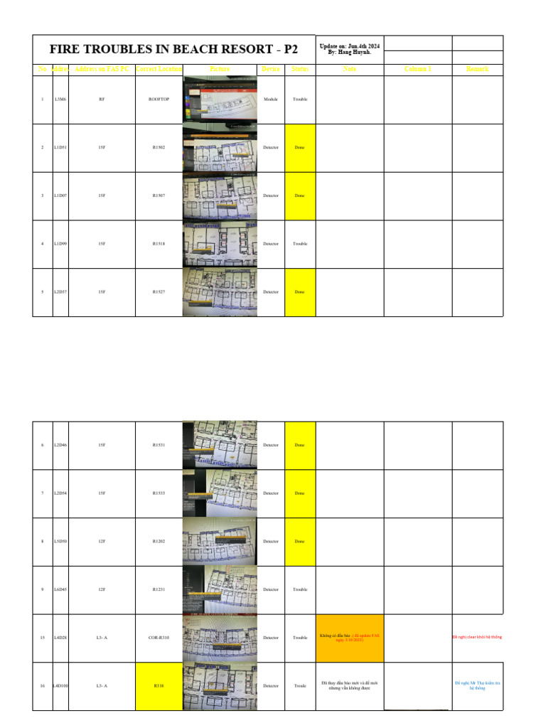 Fire Trouble - Tracking List On Update June 2024 | PDF