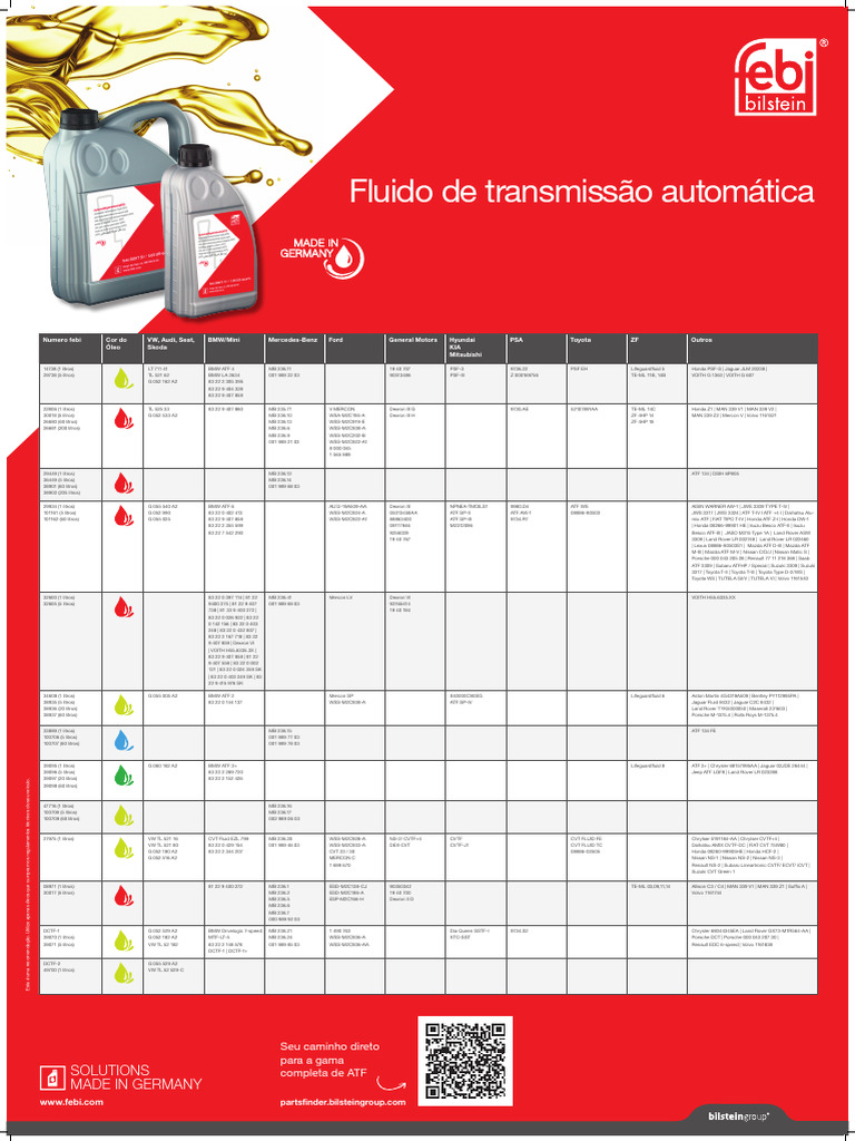 Catalogo Febi | PDF | Luxury Motor Vehicle Manufacturers | Automotive ...