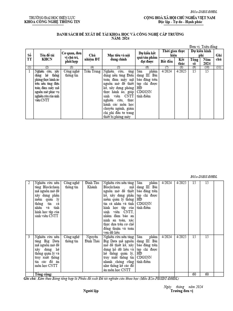 Mau B01a-DSĐX - DHDL 2024 | PDF