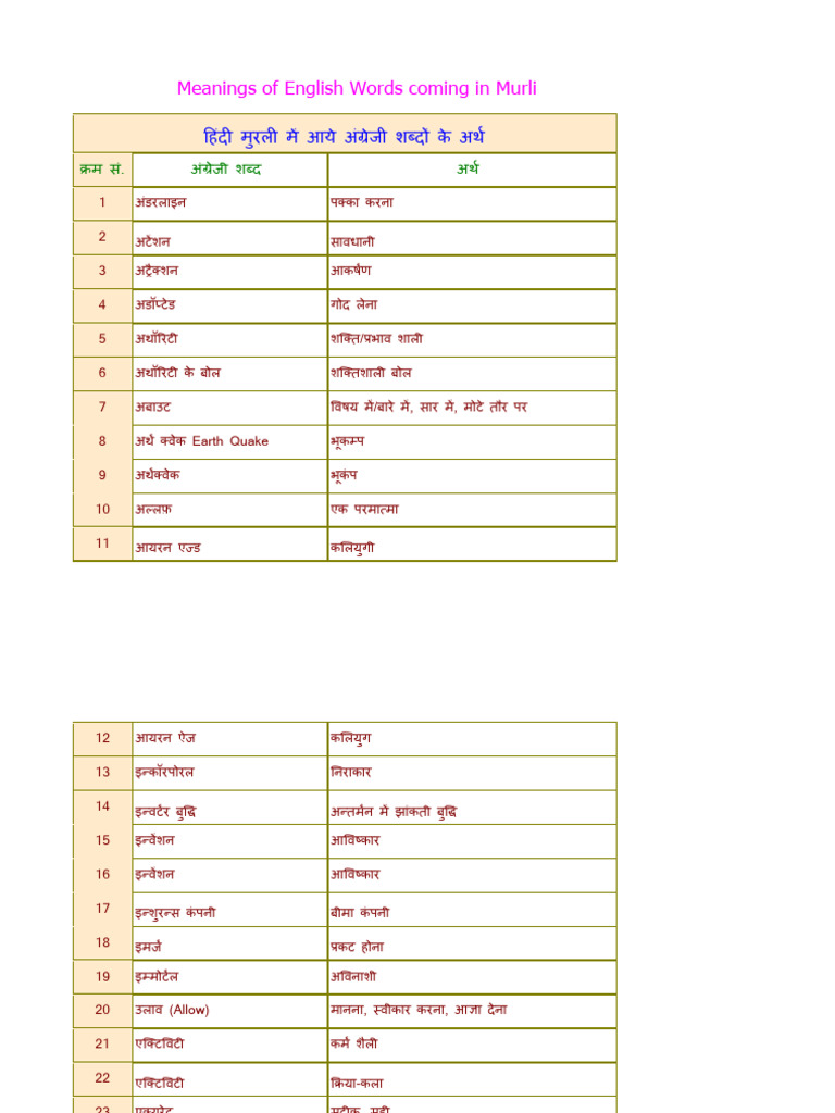 Meanings of English Words Coming in Murli | PDF