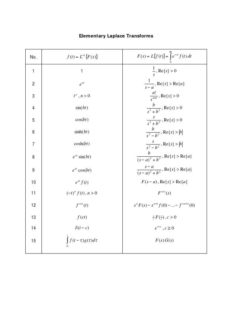 Table Laplace | PDF