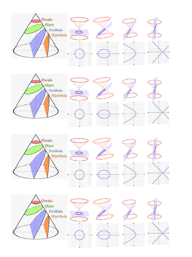 Cónicas Apunte | PDF