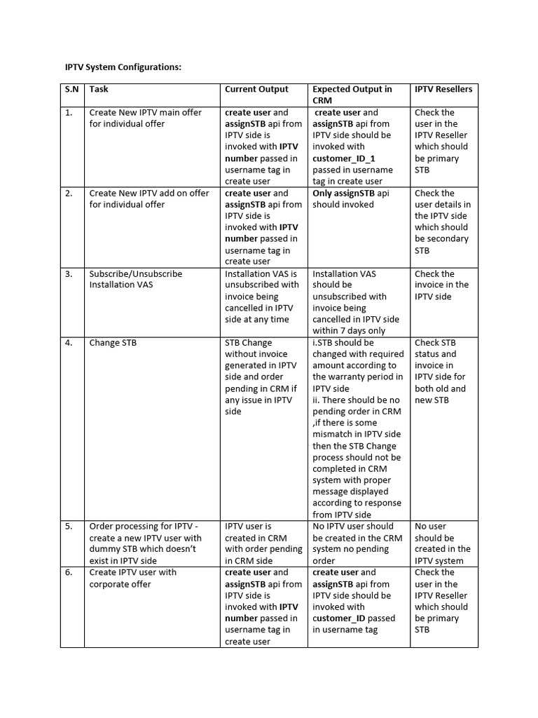 IPTV System Configurations - Edited | PDF | Computing | Information Technology