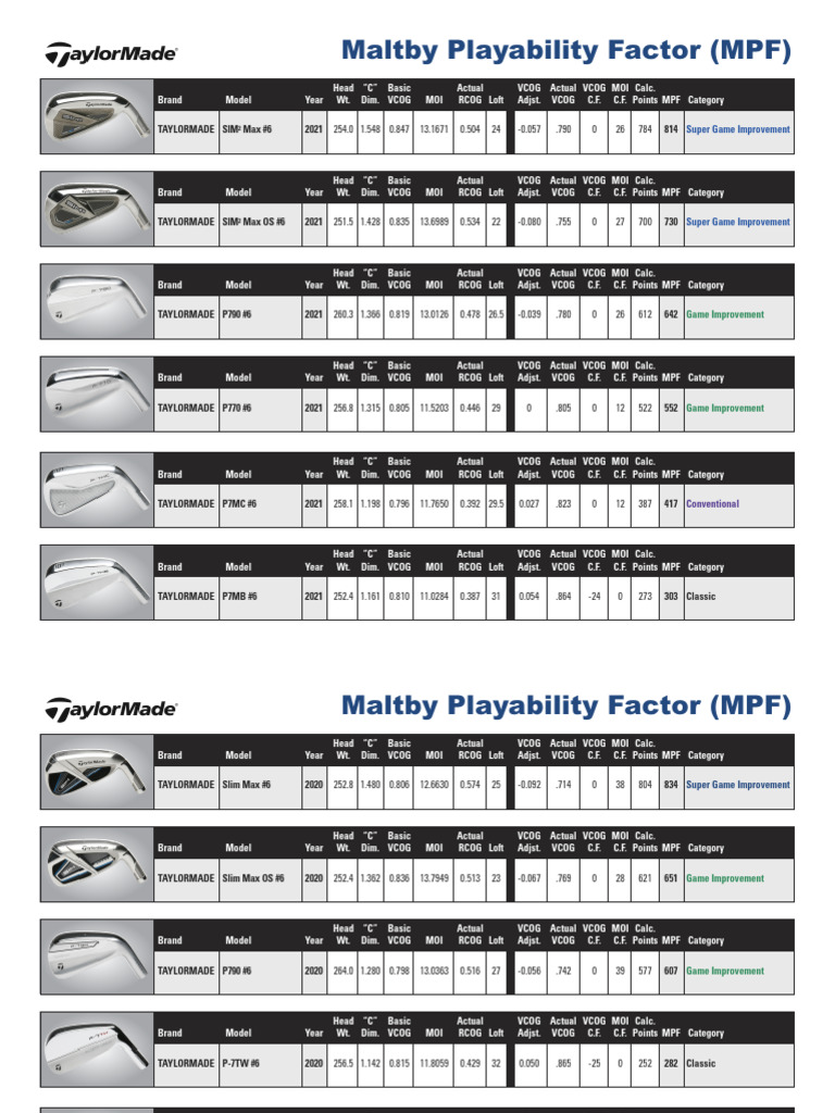 MPF Taylormade | PDF
