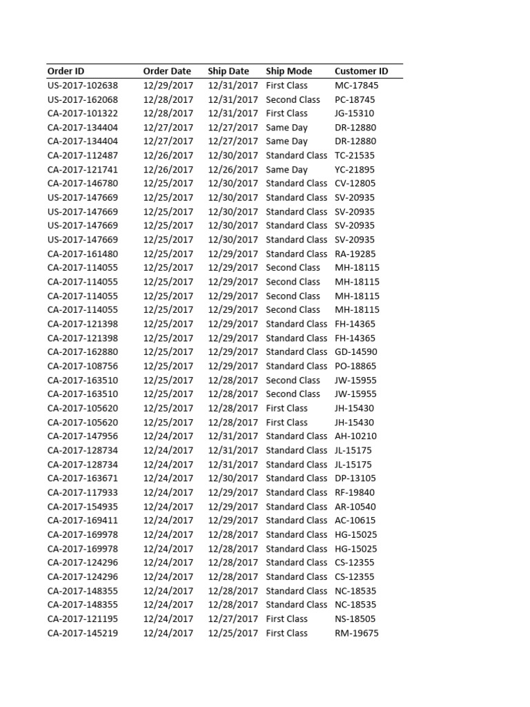 Super Store Data | PDF | Computing