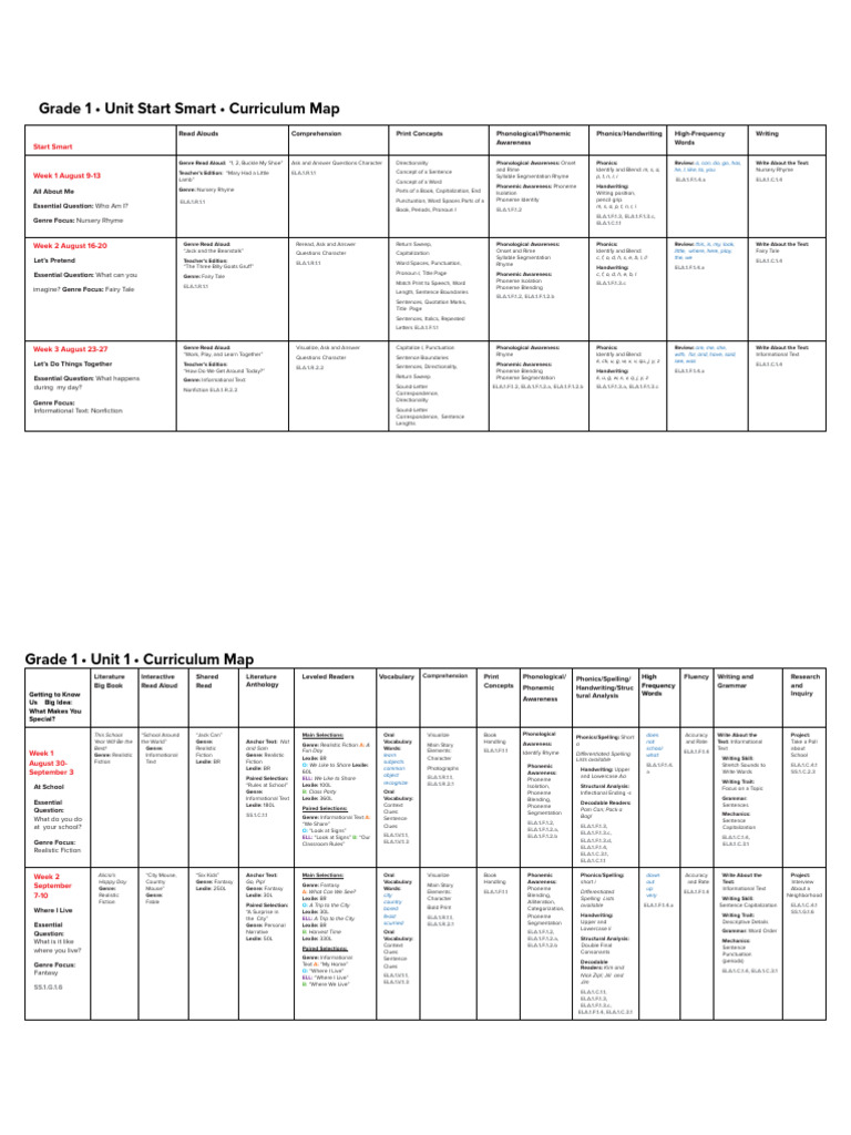 BEST ELA 1st Grade Curriculum Map Wonders | PDF | Phonics | Reading ...