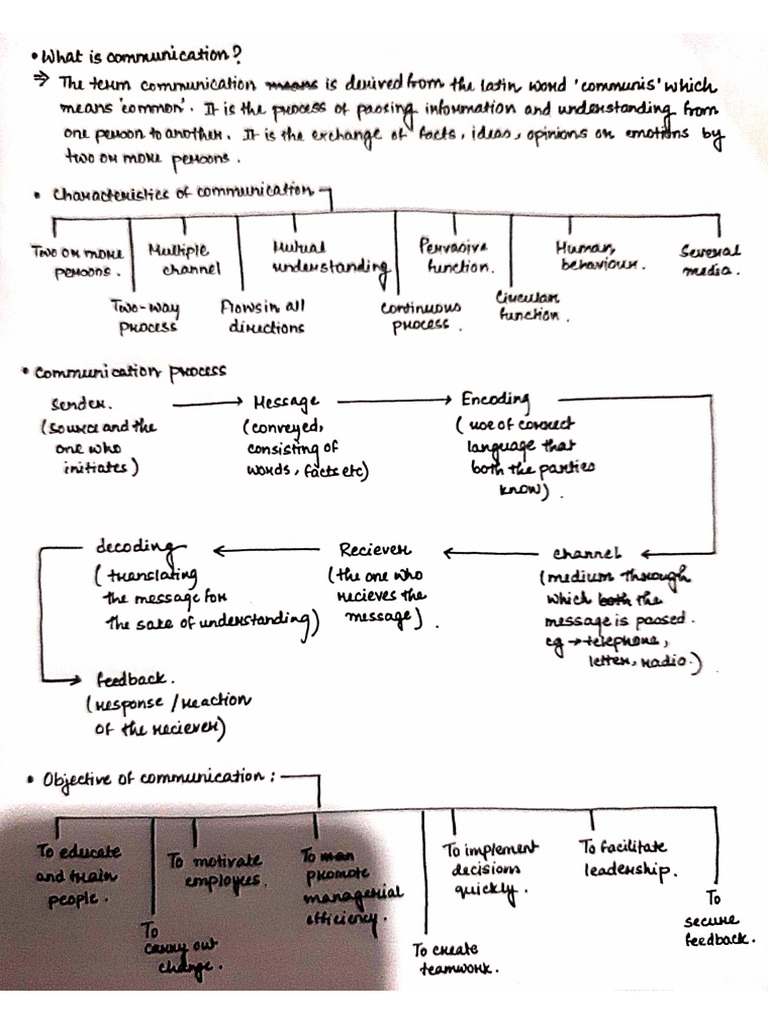 Communication | PDF