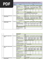 Nums MBBS & BDS Fee Structure 2024-25 | PDF | Islamabad | World Politics