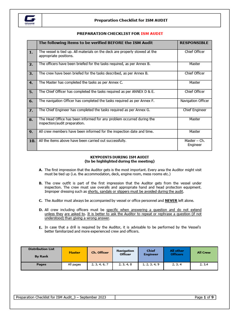 ISM AUDIT Preparation - 3 New SMM | PDF | Navigator | Water Transport