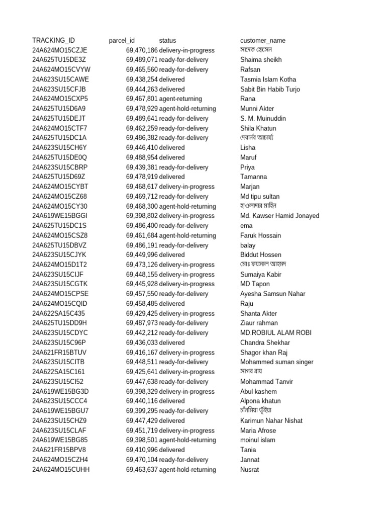 Tracking Id Wise Current Status and Details 2024-06-27T11 44 45.447698Z ...