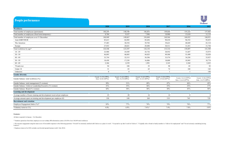 Unilever HR Metrics People Performance | PDF | Employee Retention | Labor
