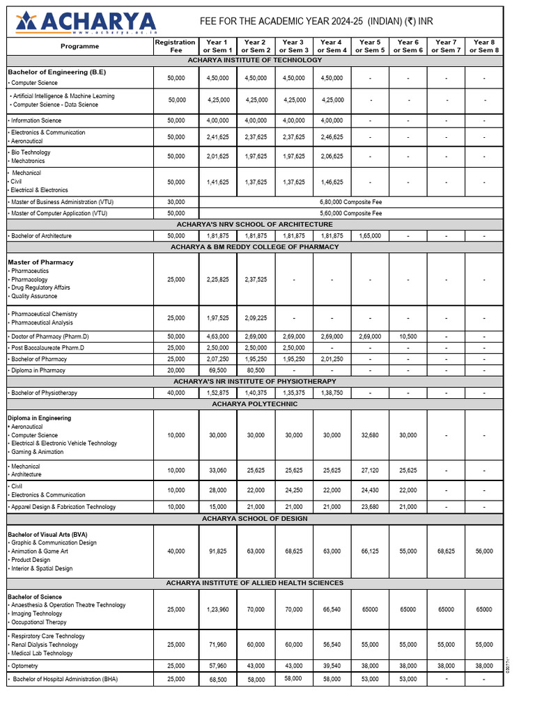Acharya 2024-25 Indian Fee Structure | PDF | Pharmacology | Bachelor's ...