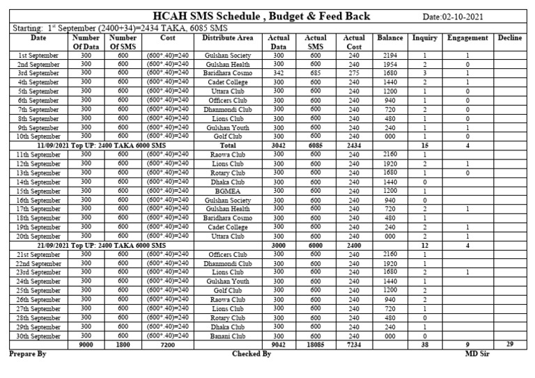 SMS September | PDF | Military Operations | Battles