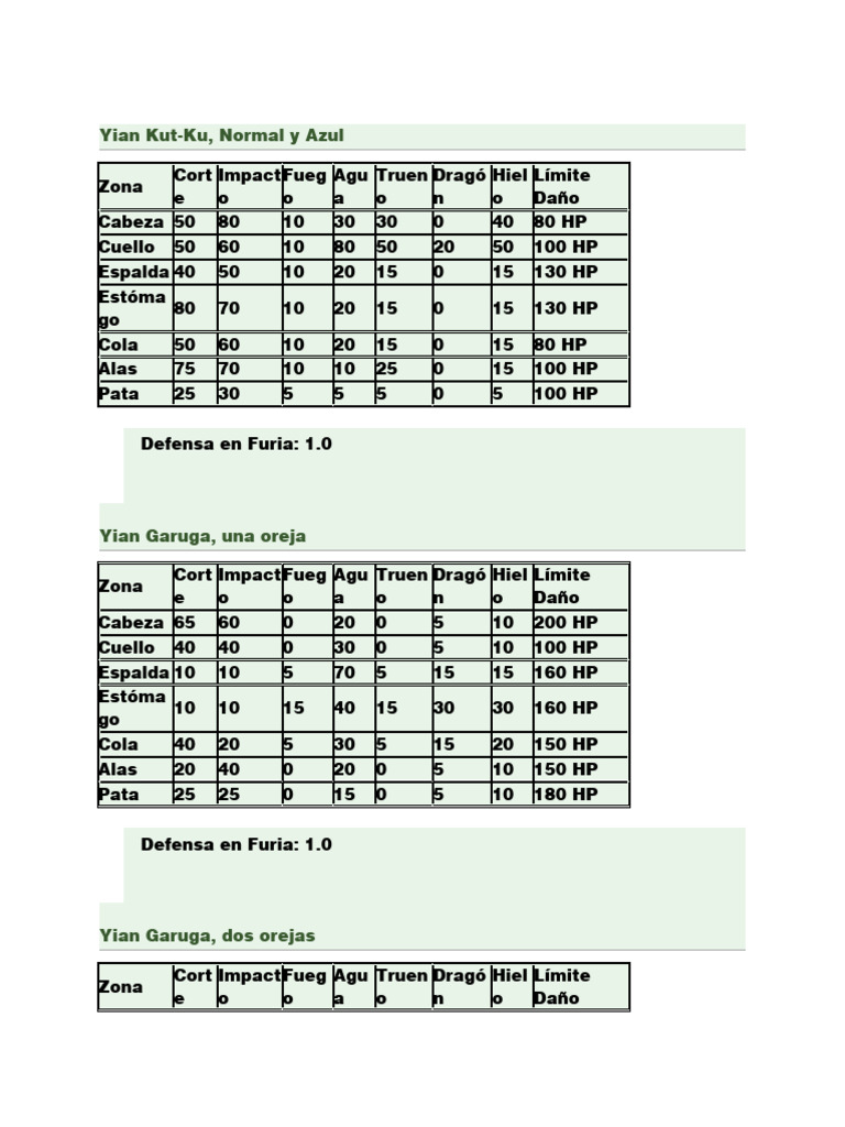 Resistencias MHFU | PDF