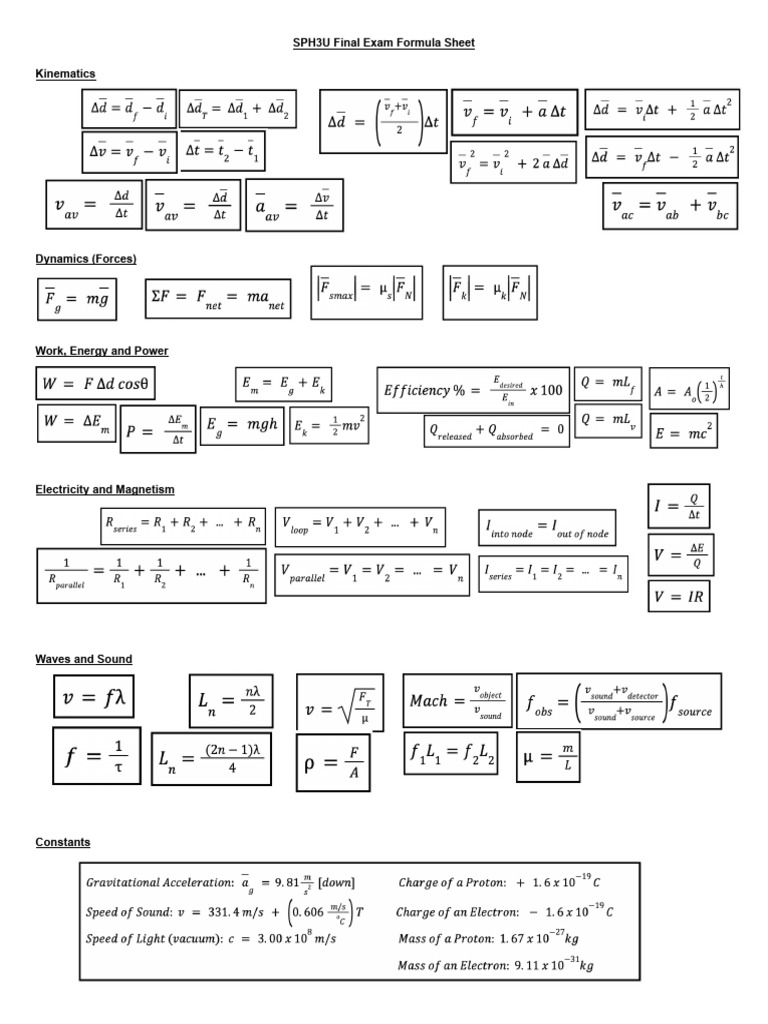 SPH3U Exam Formula Sheet | PDF | Science & Mathematics